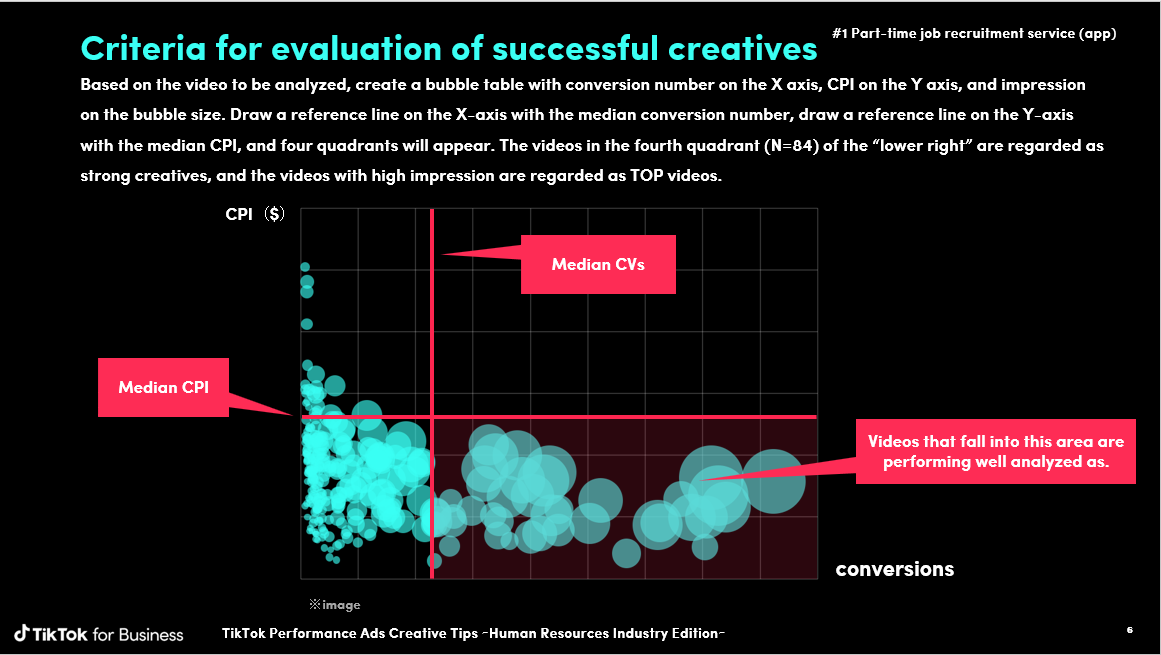 TikTok Performance Ads Creative Tips Human Resources Industry Edition | Creative Strategies