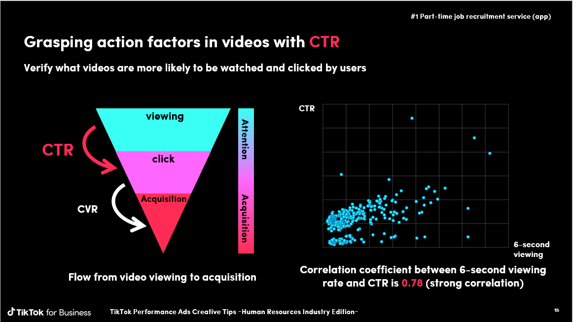 TikTok Performance Ads Creative Tips Human Resources Industry Edition | Creative Strategies